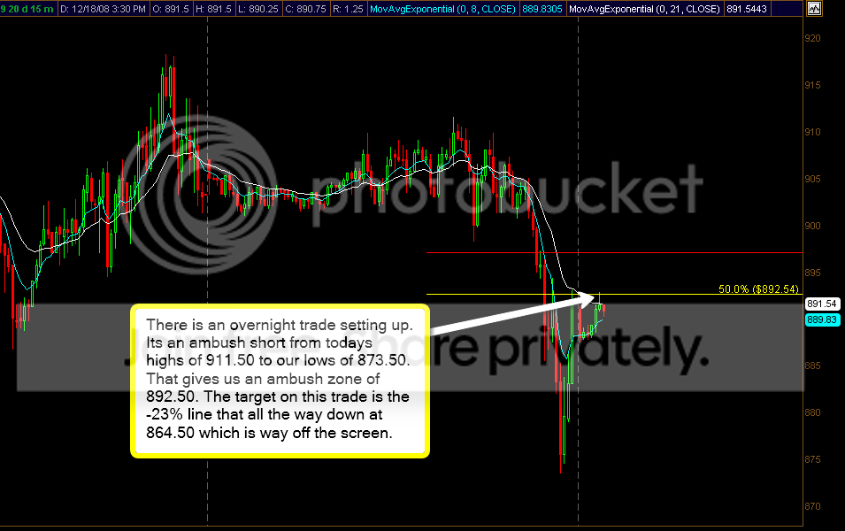 The Overnight Trade | Emini Addict